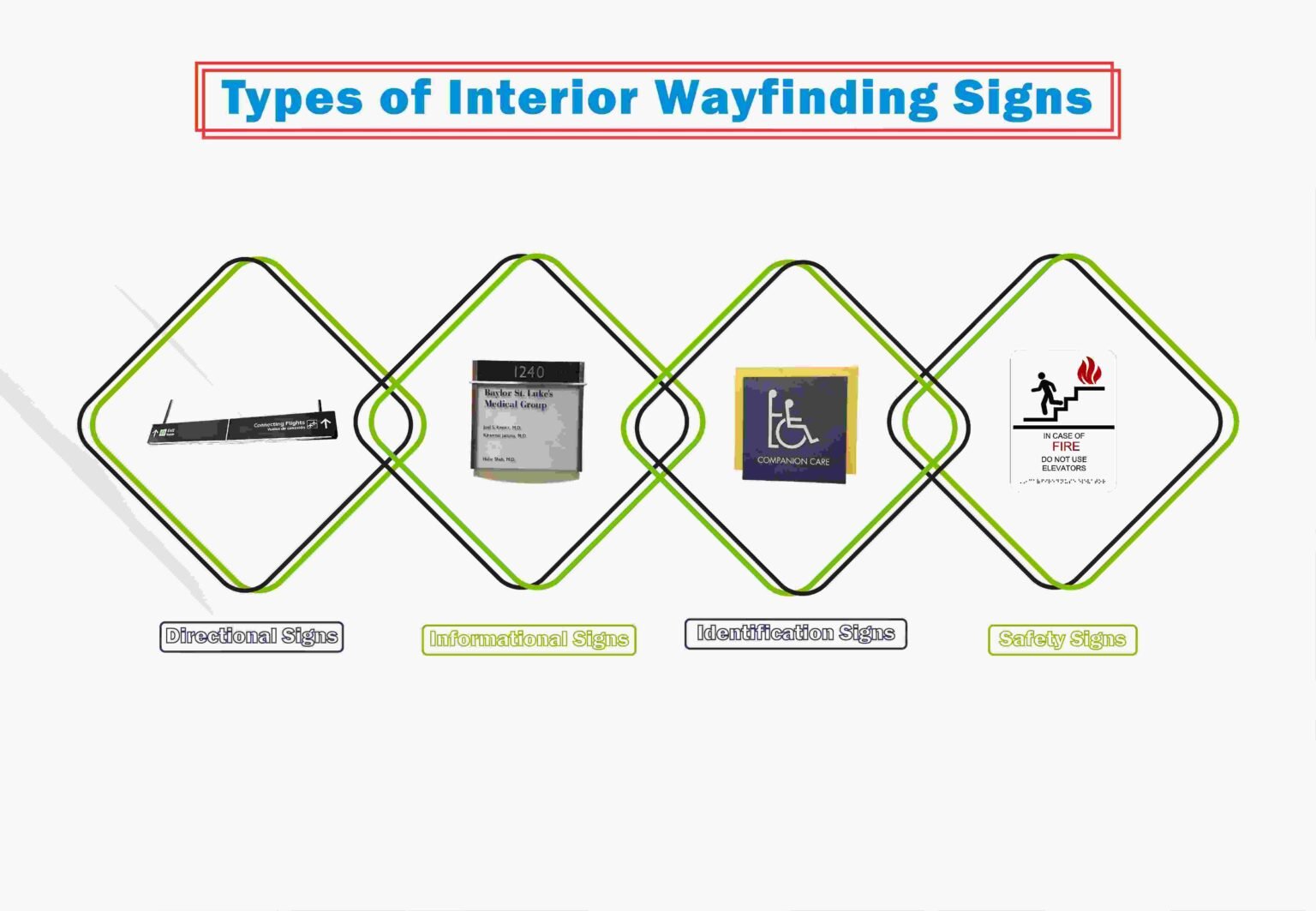 Interior Wayfinding Signs and Why Every Business Needs Them